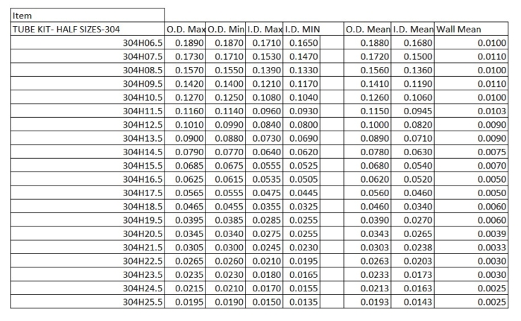 TUBE KIT- HALF SIZES-304 • Hypotube Sample Kits • TE Connectivity, CUC