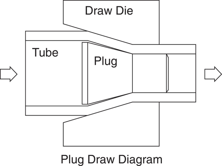Custom Sizing & Shaping • TE Connectivity, CUC