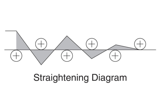 Custom Sizing & Shaping • TE Connectivity, CUC